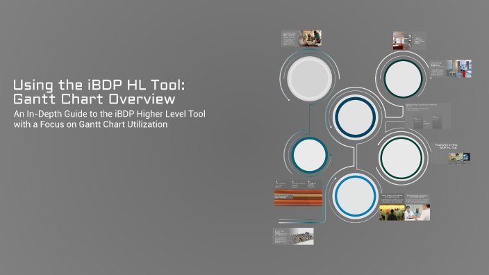 Using the IBDP HL Tool: Gantt Chart Overview by surbhi Kumar on Prezi