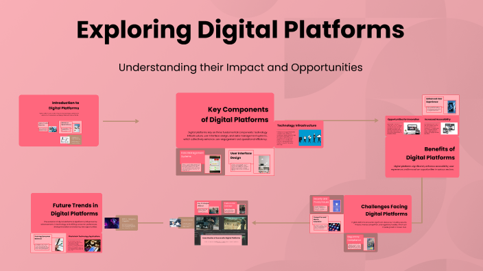 The Rise of Digital Platforms by Ahmed Freihat on Prezi
