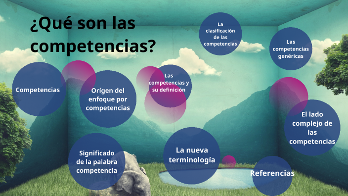 ¿Qué son las competencias? by Andrés Saquic on Prezi