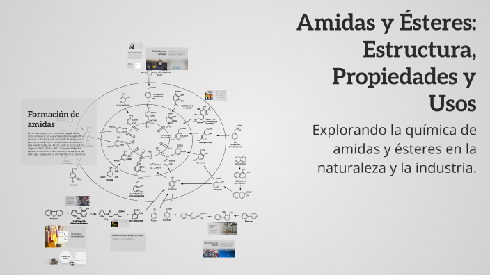 Amidas y Ésteres: Estructura, Propiedades y Usos by Marlon Esteban on Prezi