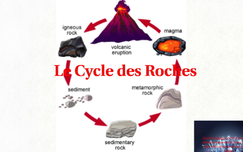 Le Cycle des Roches by D S