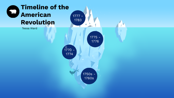 Timeline of the American Revolution by Tessa Ward on Prezi