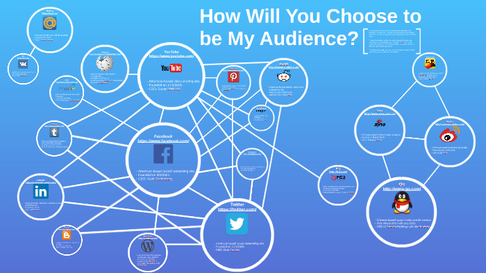 Increase Access, Increase Empowerment by Dominic Andrew on Prezi