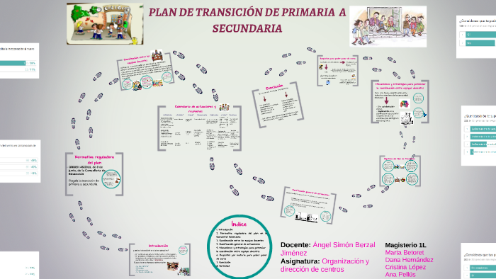 PLAN DE TRANSICIÓN DE PRIMARIA A SECUNDARIA by Marta Betoret Rodríguez ...