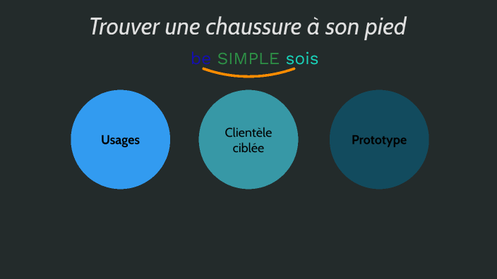 soulier by Benjamin Paquette on Prezi