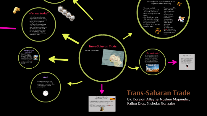 Trans-Saharan Trade by Nicholas Gonzalez on Prezi