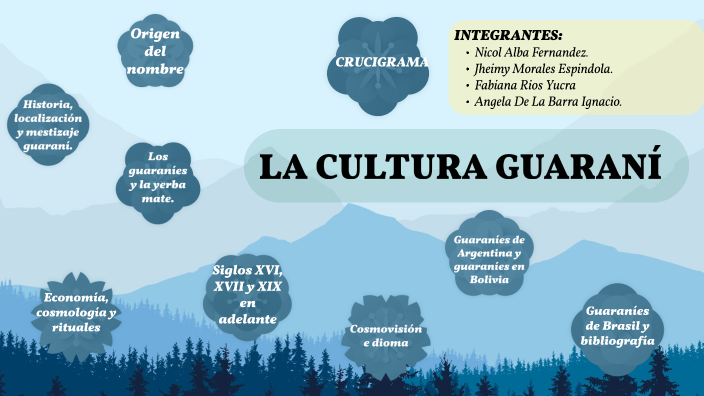 CULTURA GUARANI by Rousse De La Barra on Prezi