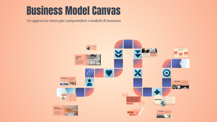 Business Model Canvas by Rosa Colucci on Prezi
