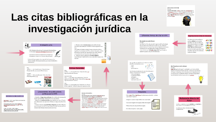 Las Citas Bibliográficas En La Investigación Jurídica By Silvia