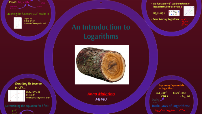 Introduction to Logarithms + Logarithmic Functions by : D on Prezi