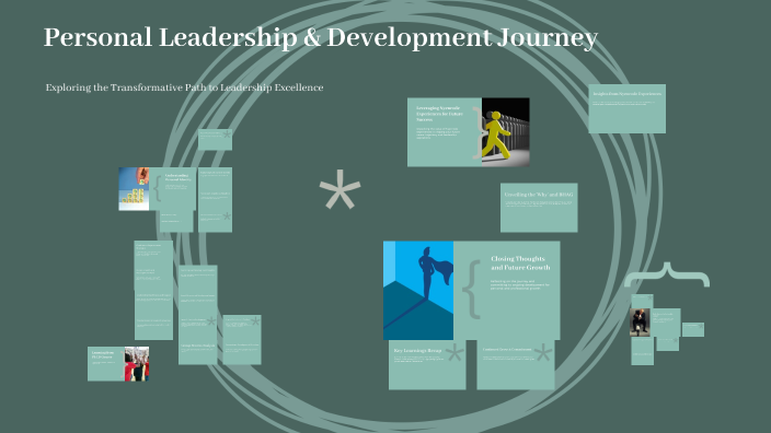Personal Leadership & Development Journey by Wijnand de Bruijn on Prezi