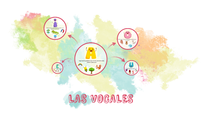 Las Vocales, Génesis Naranjo by Génesis Naranjo on Prezi