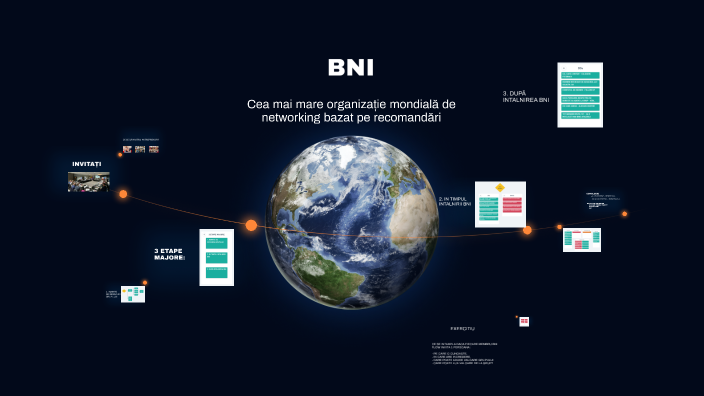 20240910_BNI FLOW - Invitati by Florin Dragoslav on Prezi