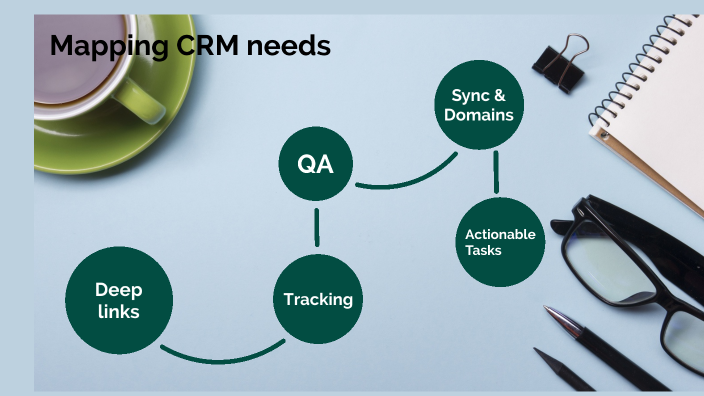 Mapping CRM Needs by Alejandro Espinoza on Prezi