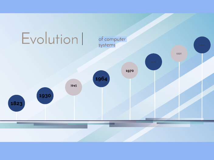 Evolution of computer systems by Gulnaz Begaly on Prezi