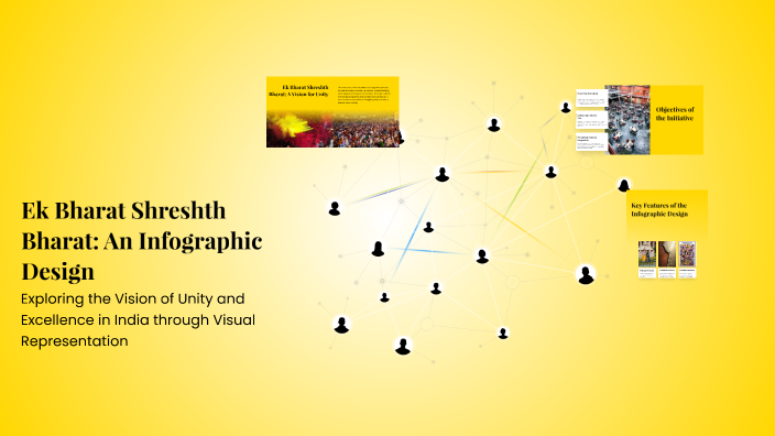 Ek Bharat Shreshth Bharat: An Infographic Design by Ananshi Maheshwari ...