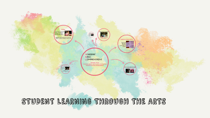 STUDENT LEARNING THROUGH THE ARTS by Ashtyn Walker on Prezi