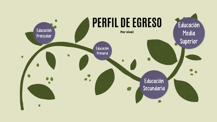 Perfil de egreso by Valeria Ramírez on Prezi
