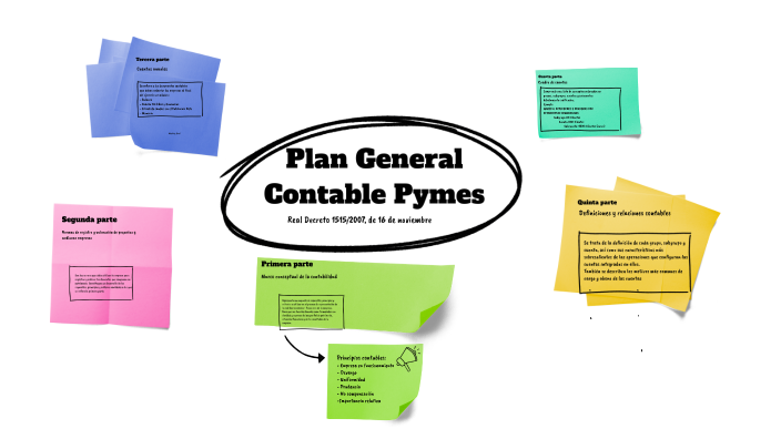 Plan General Contable by Sandra Agustín Martí on Prezi
