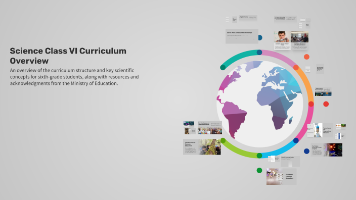 Science Class VI Curriculum Overview by Rinchen Ngedup on Prezi