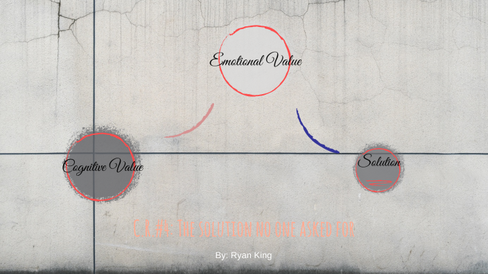 Critical Reflection #4 by Ryan King on Prezi