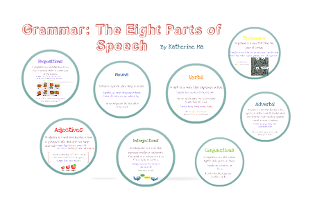Grammar: The Eight Parts of Speech by K Ma on Prezi