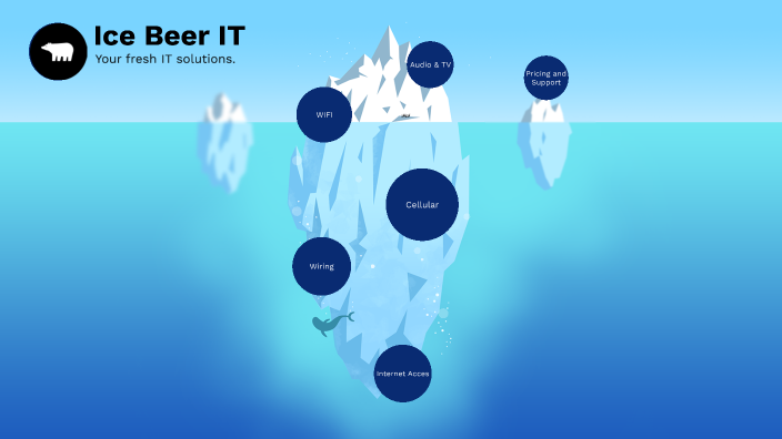 English Presentation V2 by Damien THOMAS-LACROIX on Prezi