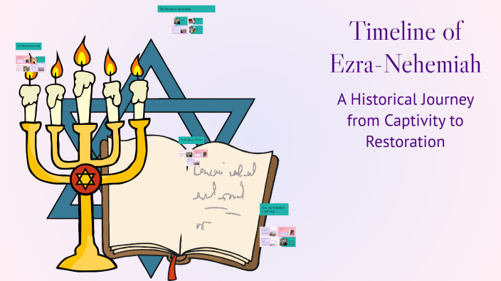 Timeline of Ezra-Nehemiah by Gladys Whitehead on Prezi