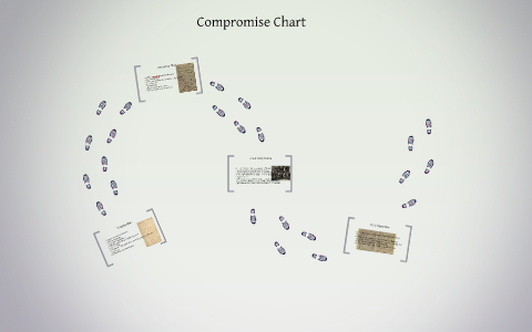 Compromise Chart by christine pulido on Prezi