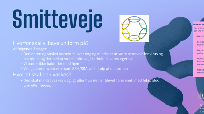 Smitteveje by MhQvBAt33c BsEDSIwdcu on Prezi
