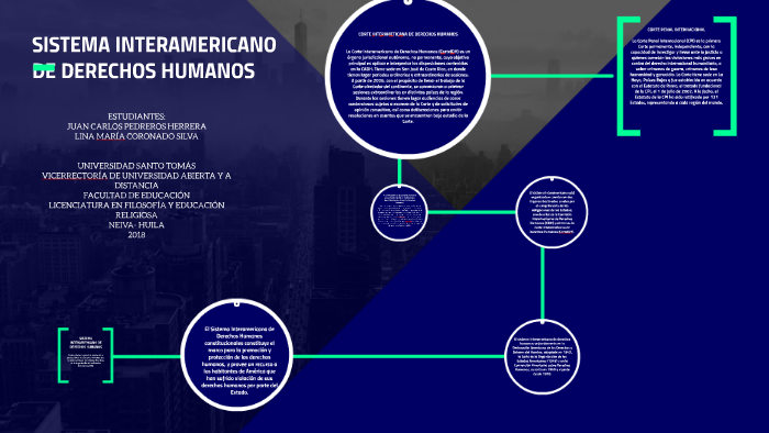 Sistema Interamericano de Derechos Humanos (SIDH by Lina María Coronado Silva on Prezi