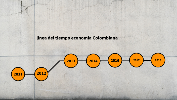 LINEA DEL TIEMPO ECONOMIA COLOMBIANA by Maribel Vargas Franco on Prezi LINEA DEL TIEMPO ECONOMIA COLOMBIANA by Maribel Vargas Franco on Prezi