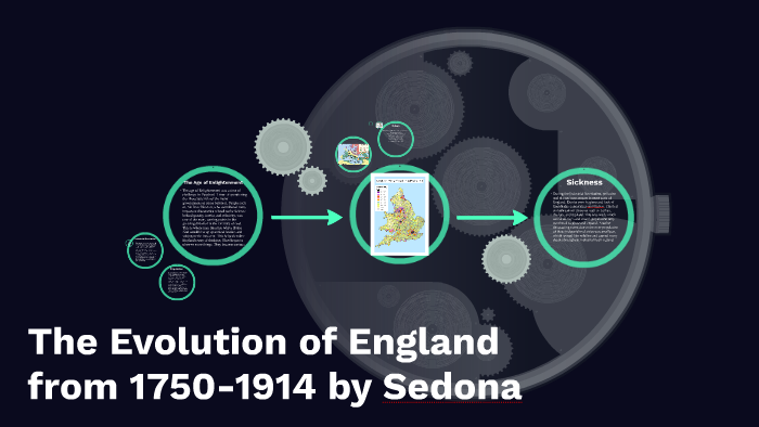 The Evolution of England from 1750-1914 by Sedona Rice on Prezi