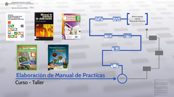 Elaboración MP ENIP by Hector Torres on Prezi
