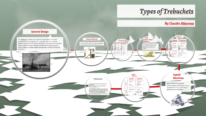 Types of Trebuchets by Claudio Albornoz on Prezi