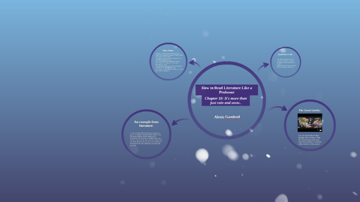 Chapter 10: It's more than just rain or snow.. by lexie gambrel on Prezi