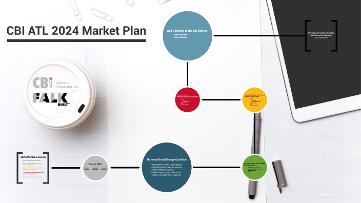 2024 ATL Plan by Kurt Ehlers on Prezi
