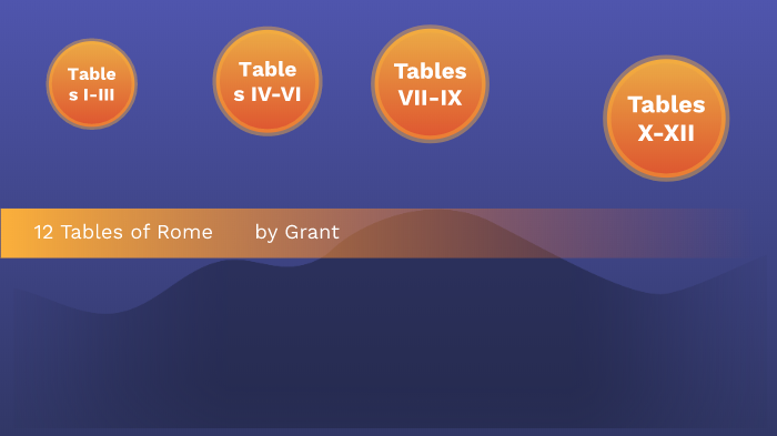 12 Tables of Rome by on Prezi