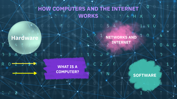 HOW COMPUTERS AND THE INTERNET WORKS by Ariadna Vives Garcia on Prezi