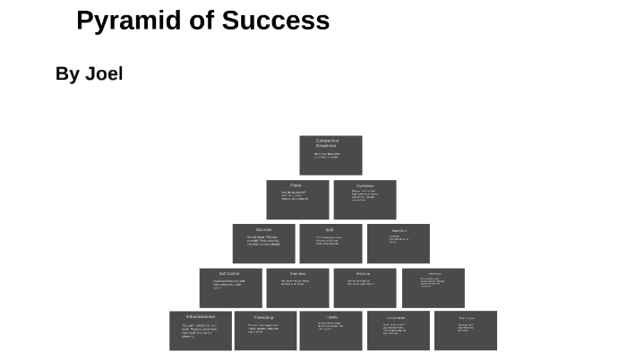 pyramid of success by Joel Qualman on Prezi