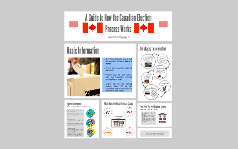 A Guide to How the Canadian Election Process Works by Yanin ...