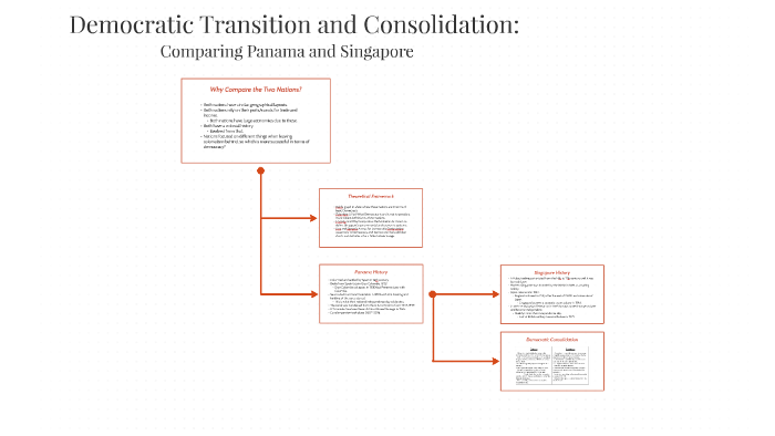 Democratic Transition and Consolidation: by Aaron Weatherly on Prezi