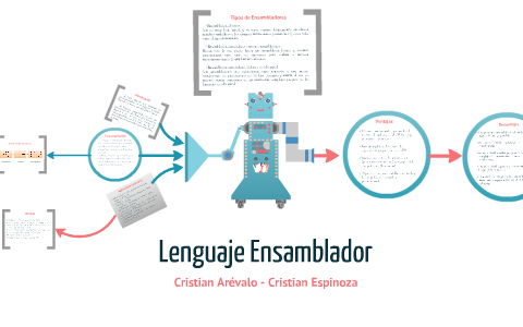 Lenguaje Ensamblador by Christtian Espinoza on Prezi
