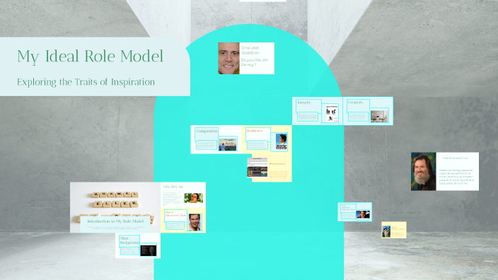 My Ideal Role Model by ROY KÜÇÜKÇAY on Prezi