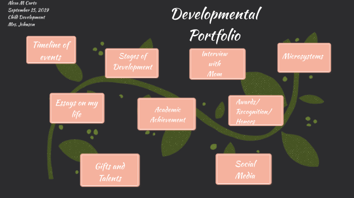 Developmental Portfolio by Alexa Curto on Prezi