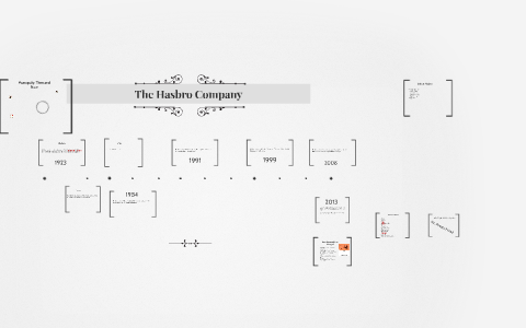 Hasbro is founded by Henry and Merrill Hassenfeld (it was th by Noelle ...