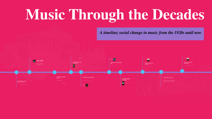 Music Through the Decades by Lexi Chamberlain on Prezi