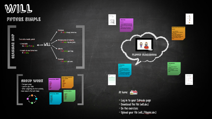Concorso AD05 Inglese by Francesca Filippini on Prezi