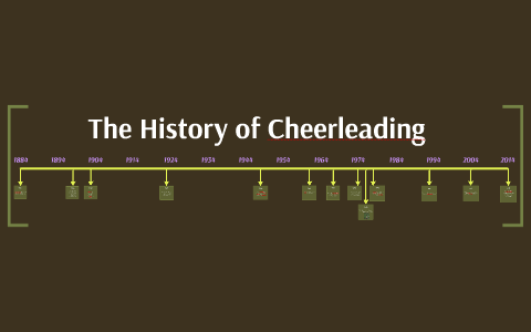 The History of Cheerleading by Allie Triplett on Prezi