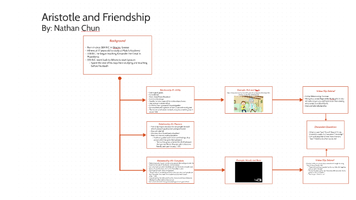 Aristotle and Friendship by Nathan Chun on Prezi